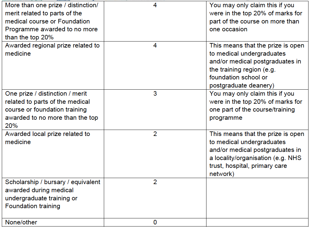 Core Surgery Interview - Core Surgery Application Self-Assessment