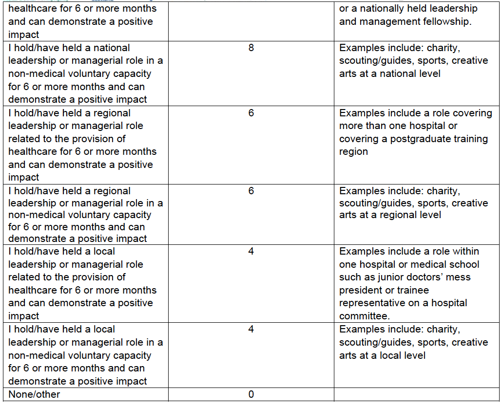 Core Surgery Interview - Core Surgery Application Self-Assessment